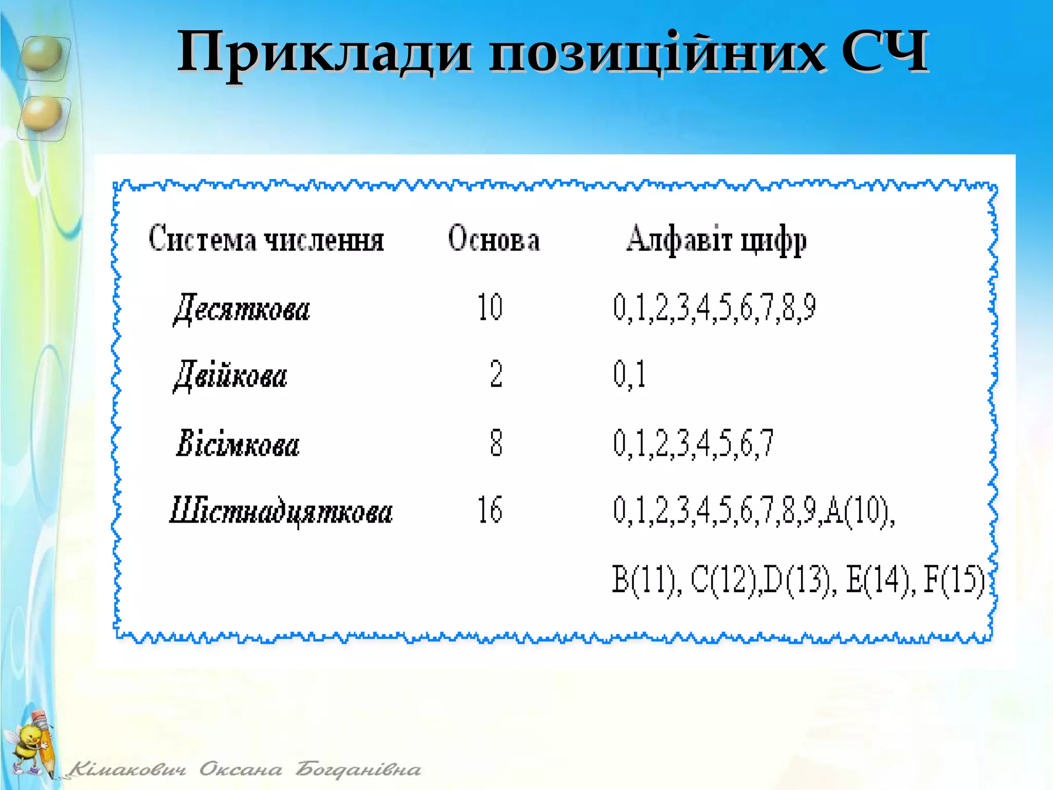 9 klas urok_3_tema_ss | PPT