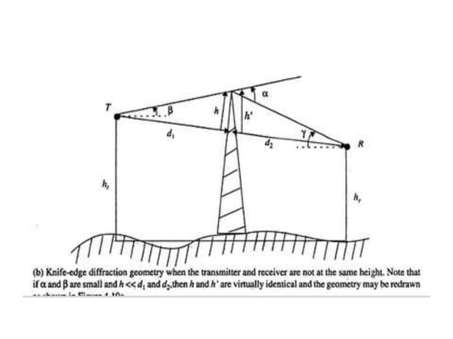 Ec 2401 wireless communication unit 2 | PPTX | Physics | Science