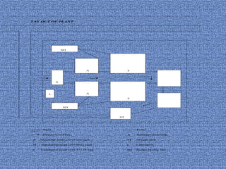Waste Stabilisation pond design | PPTX