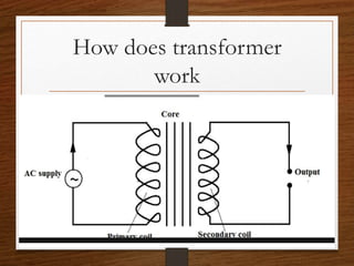 THE TOPIC OF TRANSFORMER. PHYSICS SLIDES NOTES FOR FORM 4 | PPTX
