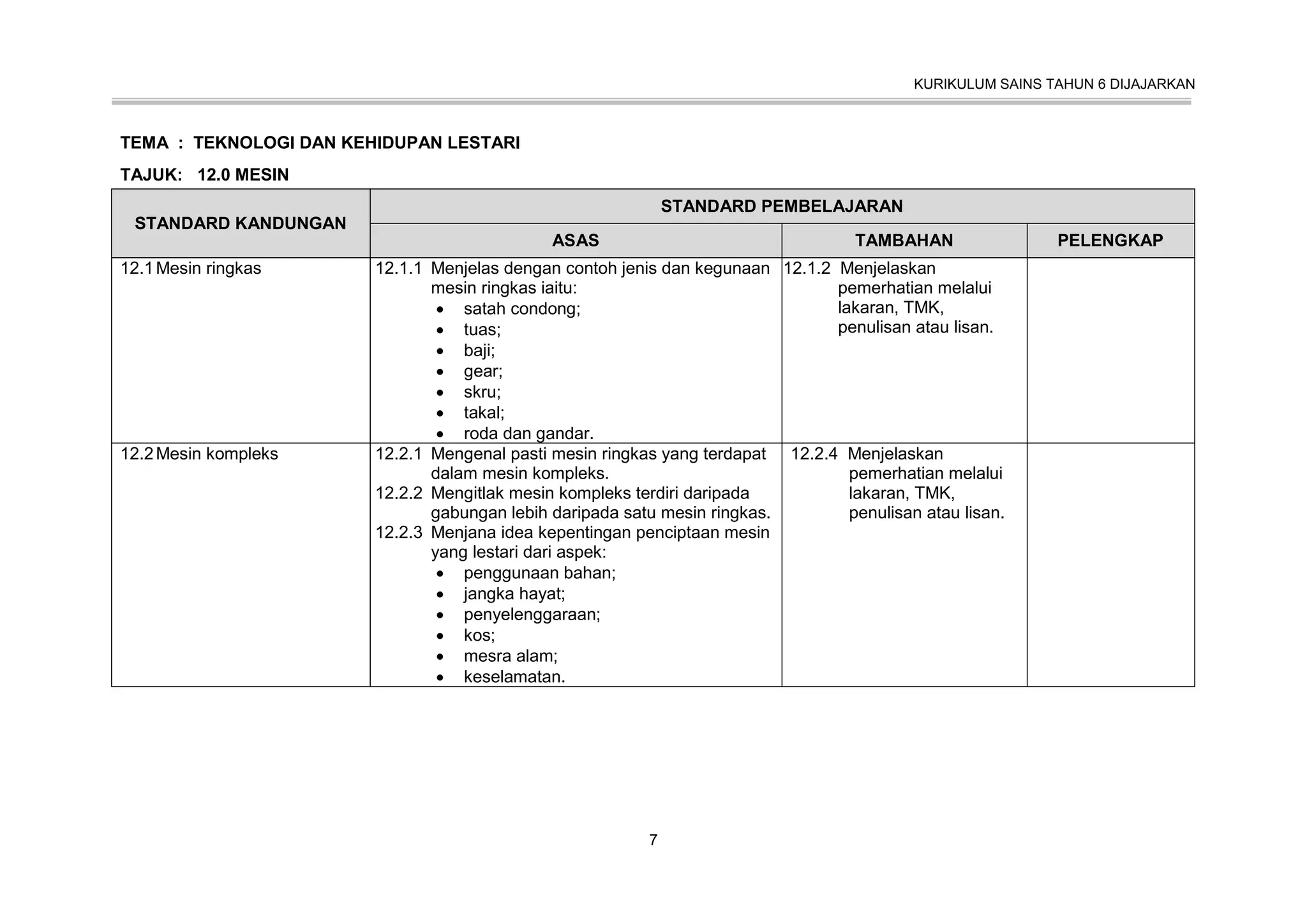 9_KSSR_DPK_SAINS TAHUN 6-1.pdf