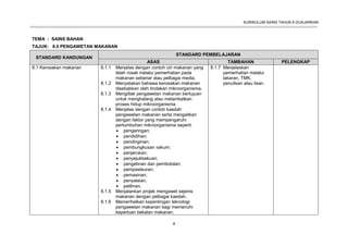9 kssr dpk_sains tahun 6 (4) | PPT