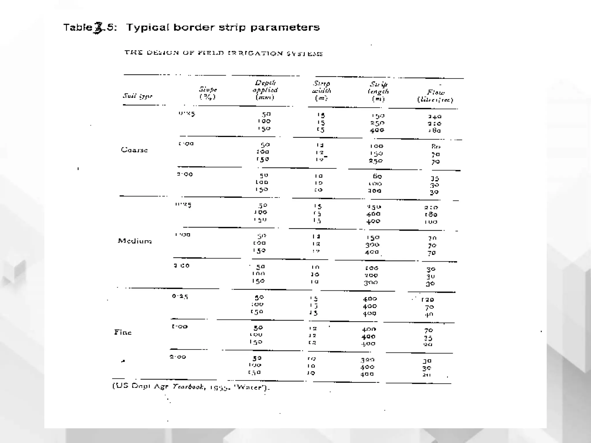 Irrigation_methods__96_slayt.ppt