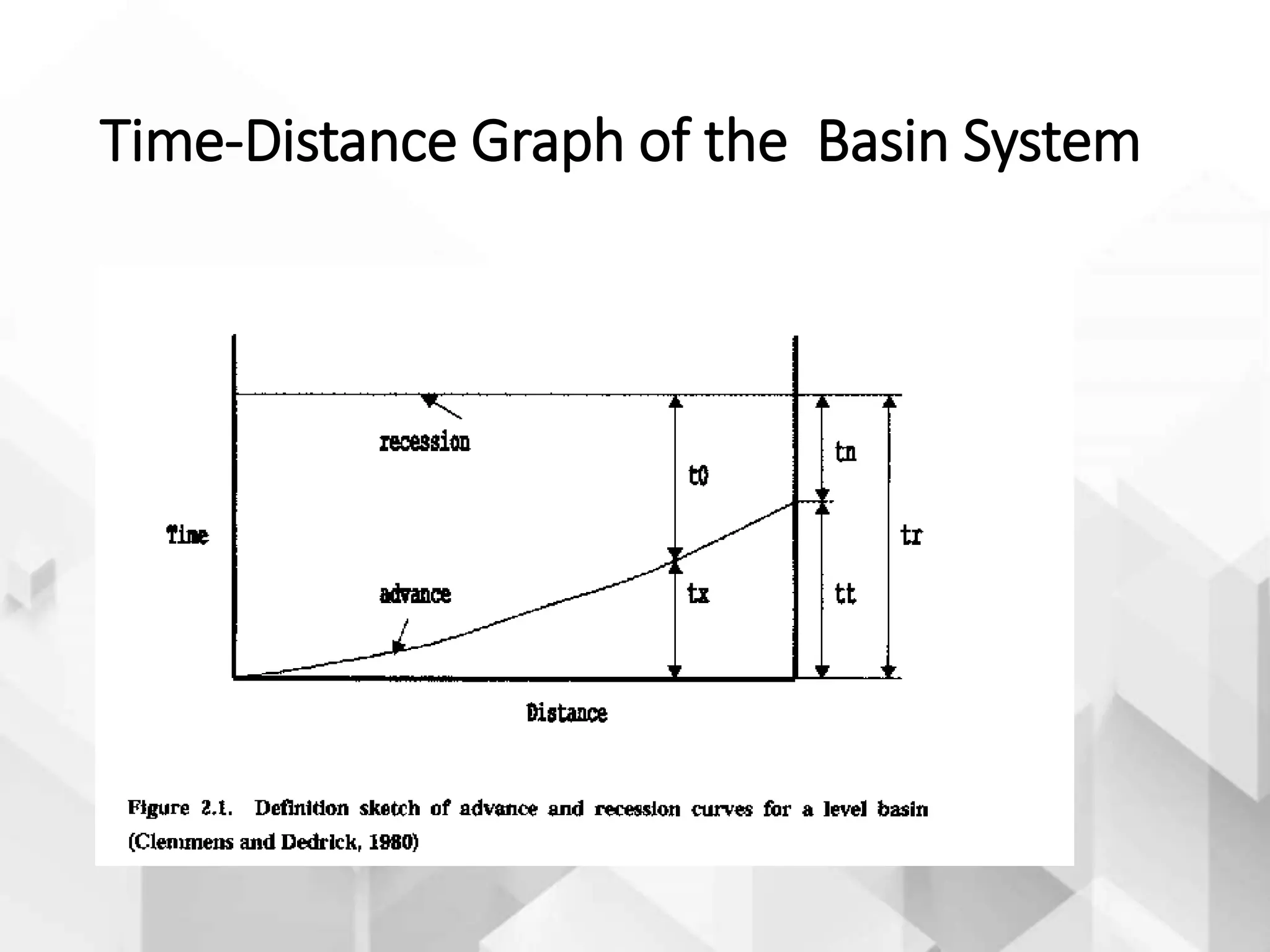 Irrigation_methods__96_slayt.ppt