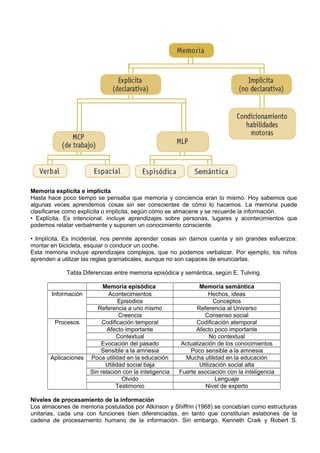 La memoria humana | DOC