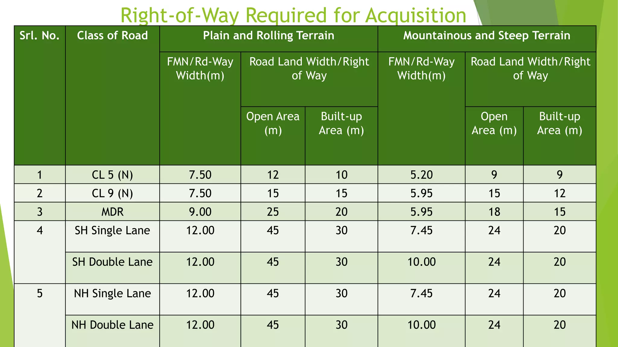 9 Land Acquisition.ppt