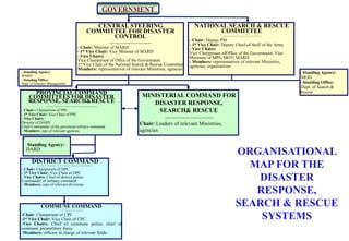 Law on natural disaster prevention and organizational structure for ...