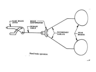 9.layouts of brakes | PPTX