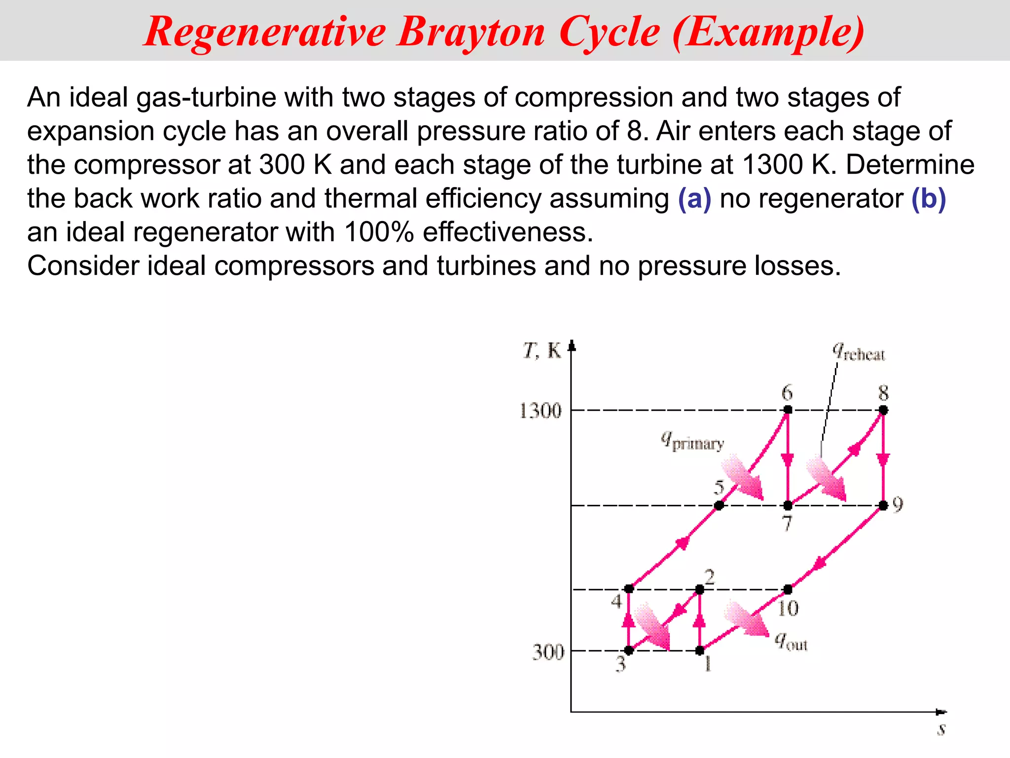 Brayton cycle (Gas Cycle)-Introduction | PPT