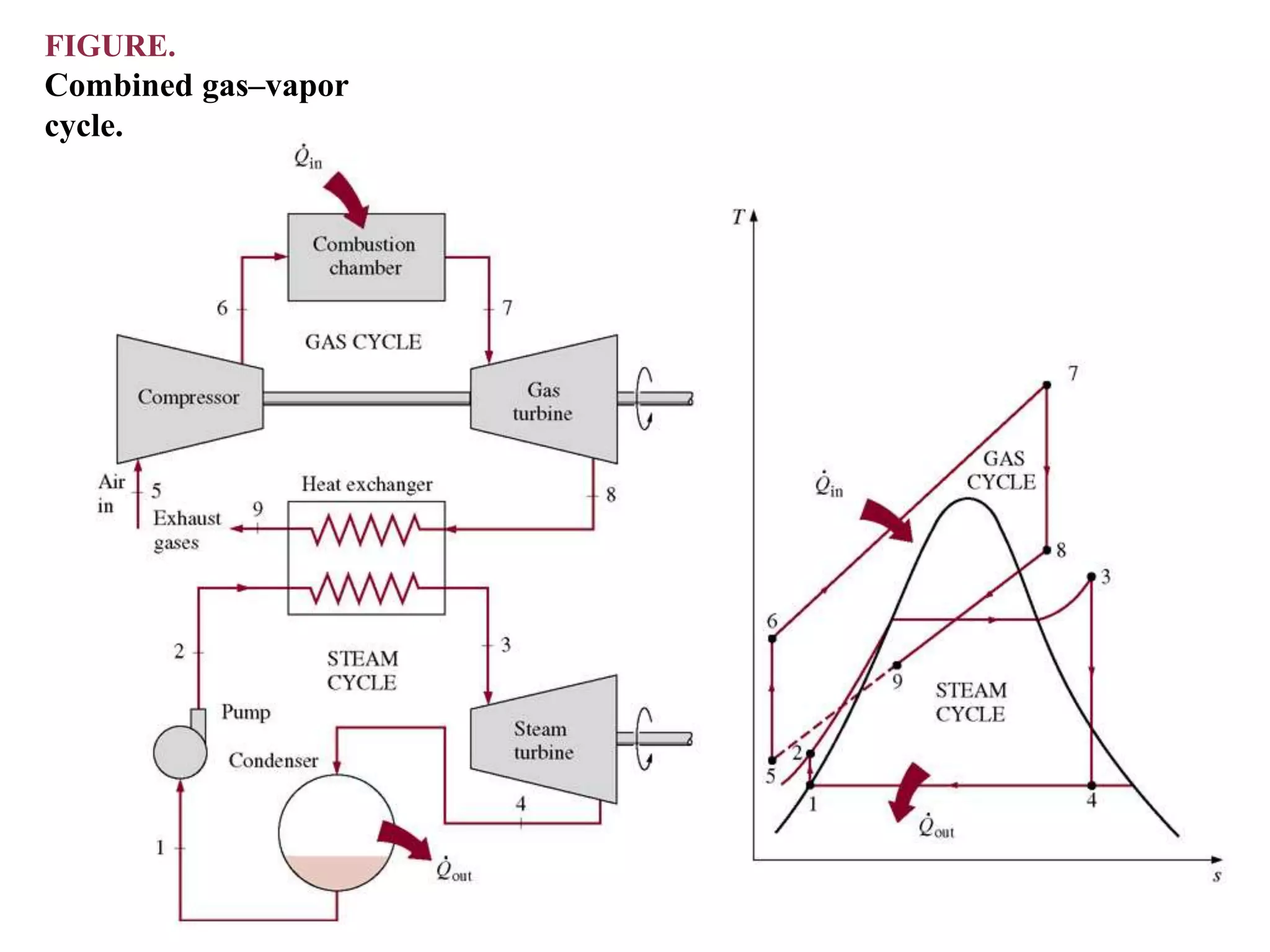 Brayton cycle (Gas Cycle)-Introduction | PPT