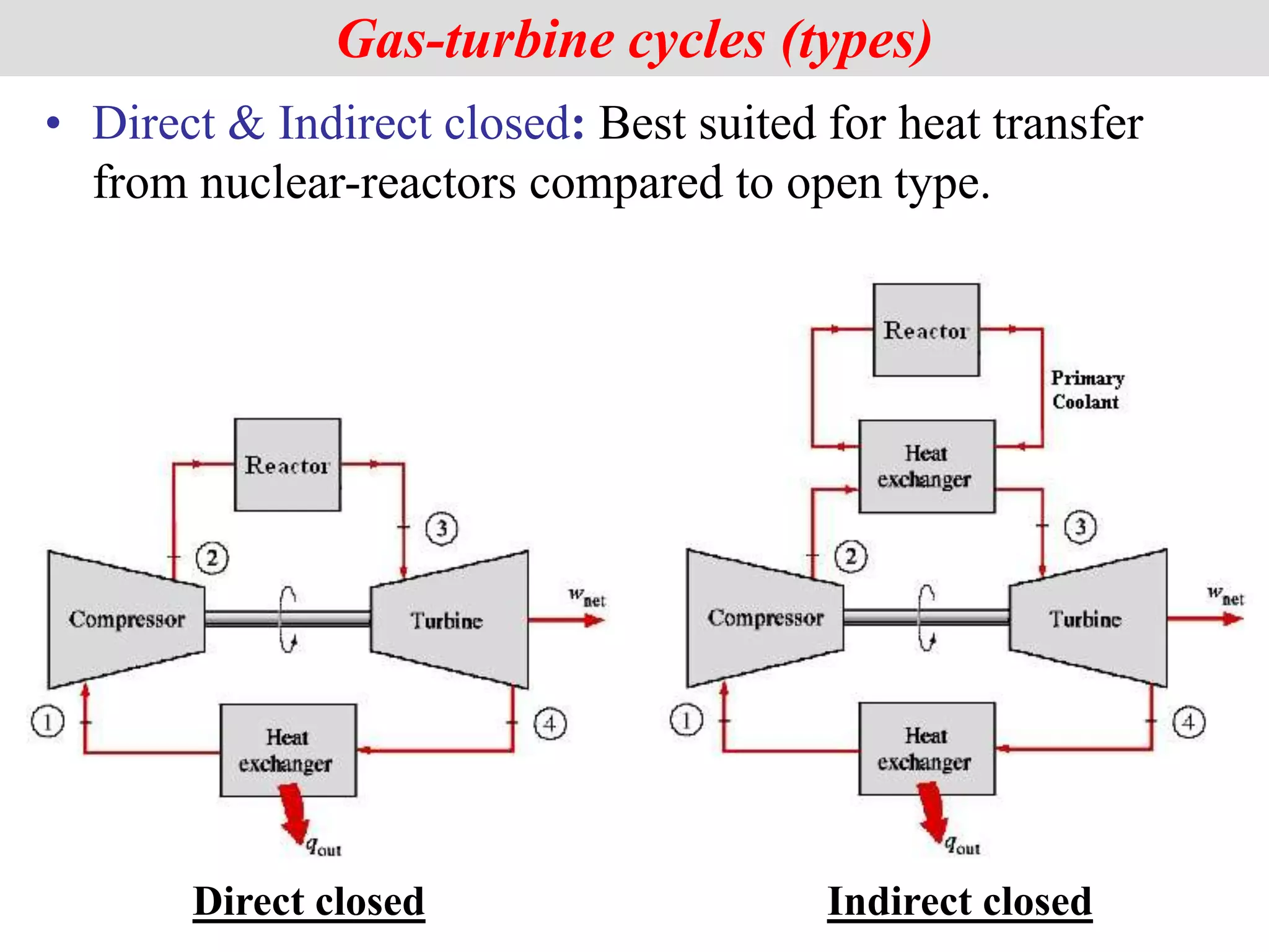 Brayton cycle (Gas Cycle)-Introduction | PPT