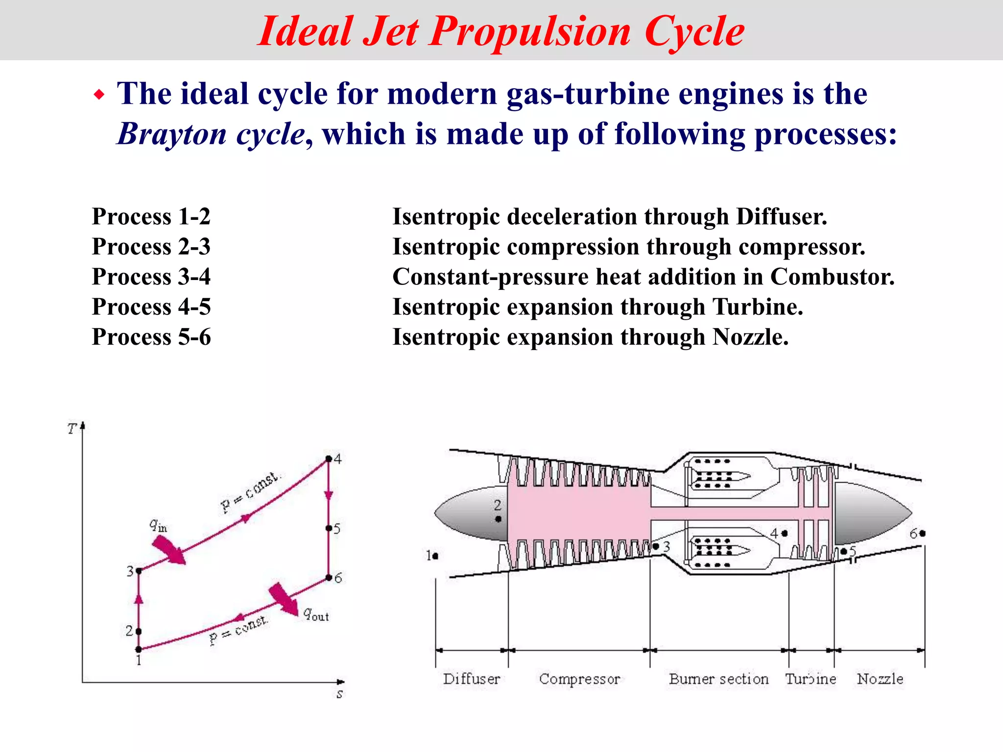 Brayton cycle (Gas Cycle)-Introduction | PPT