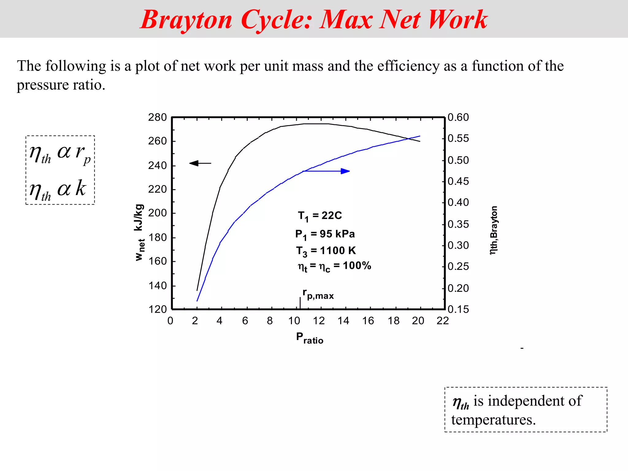 Brayton cycle (Gas Cycle)-Introduction | PPT