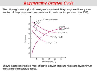 Brayton cycle (Gas Cycle)-Introduction | PPT