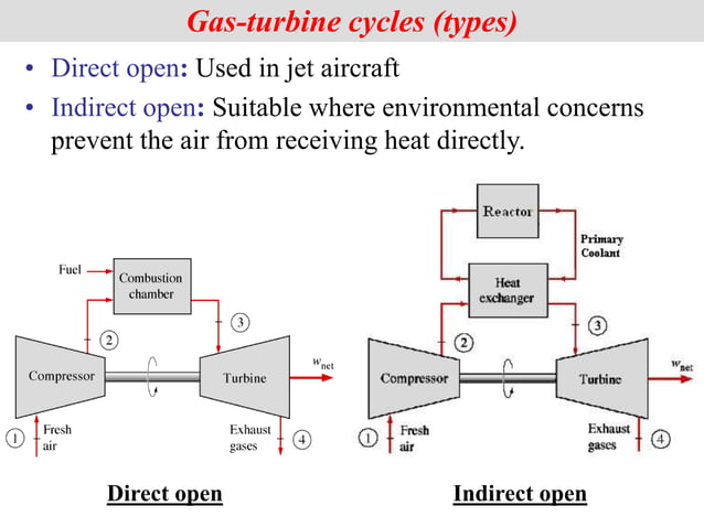 Brayton cycle (Gas Cycle)-Introduction | PPT | Physics | Science
