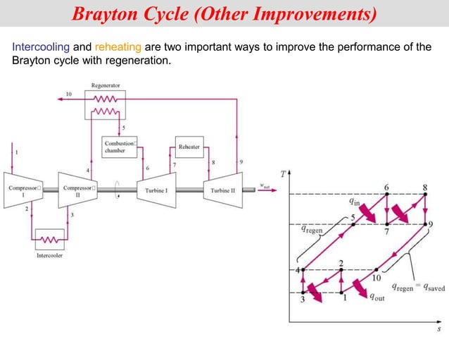 Brayton cycle (Gas Cycle)-Introduction | PPT | Physics | Science