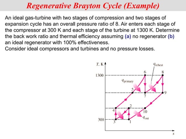 Brayton cycle (Gas Cycle)-Introduction | PPT | Physics | Science
