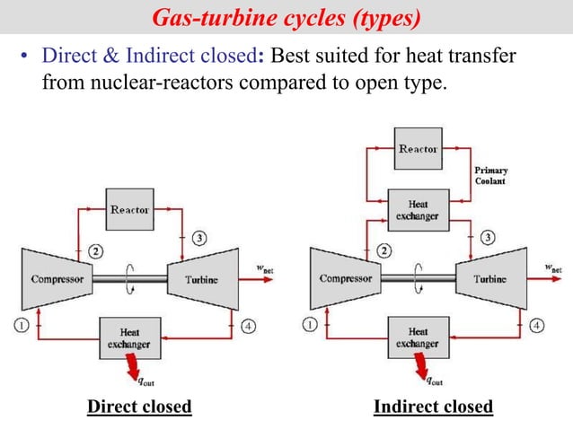 Brayton cycle (Gas Cycle)-Introduction | PPT | Physics | Science