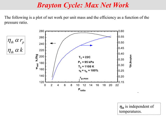 Brayton cycle (Gas Cycle)-Introduction | PPT | Physics | Science