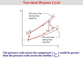 Brayton cycle (Gas Cycle)-Introduction | PPT