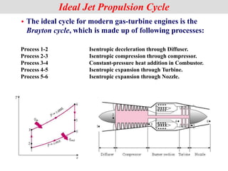 Brayton cycle (Gas Cycle)-Introduction | PPT