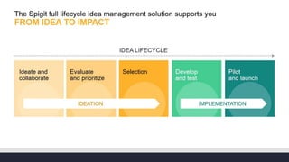 Alaina Jones, Regional Director, Spigit | PPTX | Business ...