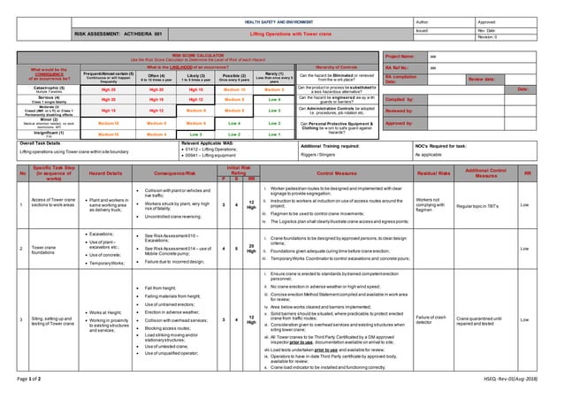 9 lifting operations with tower crane risk assessment templates | DOCX