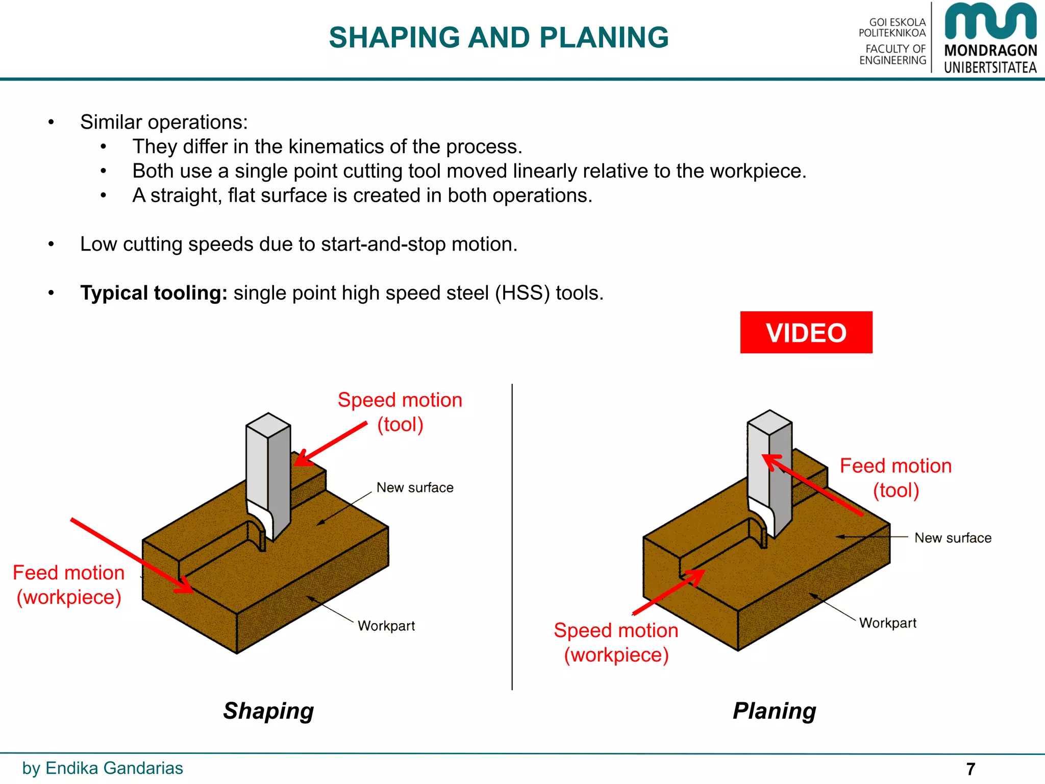 Linear cutting processes | PDF
