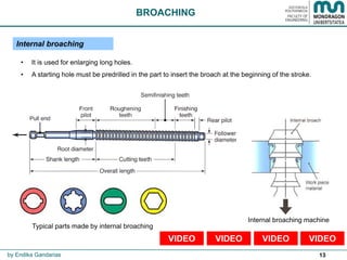 Linear cutting processes | PDF