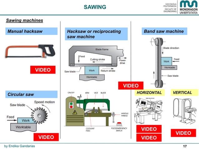 Linear cutting processes | PDF