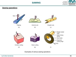 Linear cutting processes | PDF