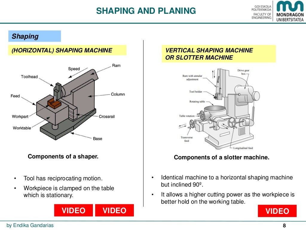 Linear cutting processes