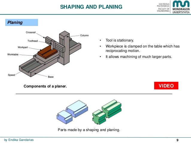 Linear cutting processes