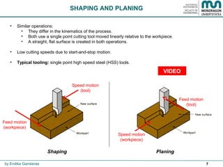 Linear cutting processes | PPT
