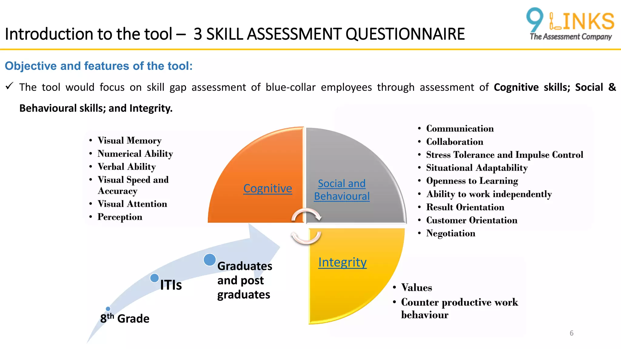 9 links Employability skill assessments | PDF