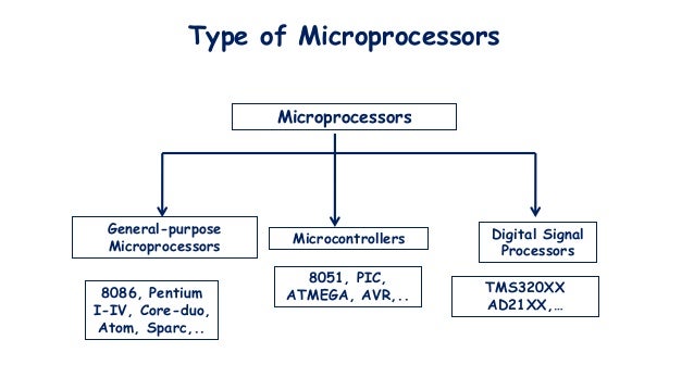 Arduino introduction