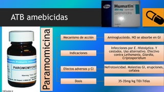 Drogas antiparasitarias y antiprotozooarios | PPTX