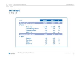 9M 2012 Consolidated Results | PDF | Stocks and Bonds | Personal Investing