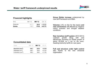 Hera Group 9M 2013 financial results - Analyst presentation, 13 ...