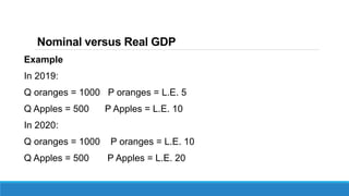 (9) Macroeconomic Analysis - Part I.pdf