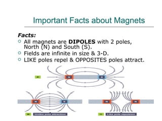 Magnetism | PPT