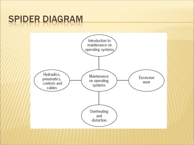 Mechanical Technology Grade 10 Chapter 9 Maintenance | PPT | Chemistry ...