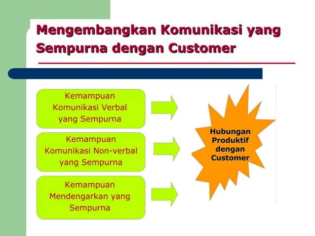 9_MANAJEMEN_PELANGGAN.pptx