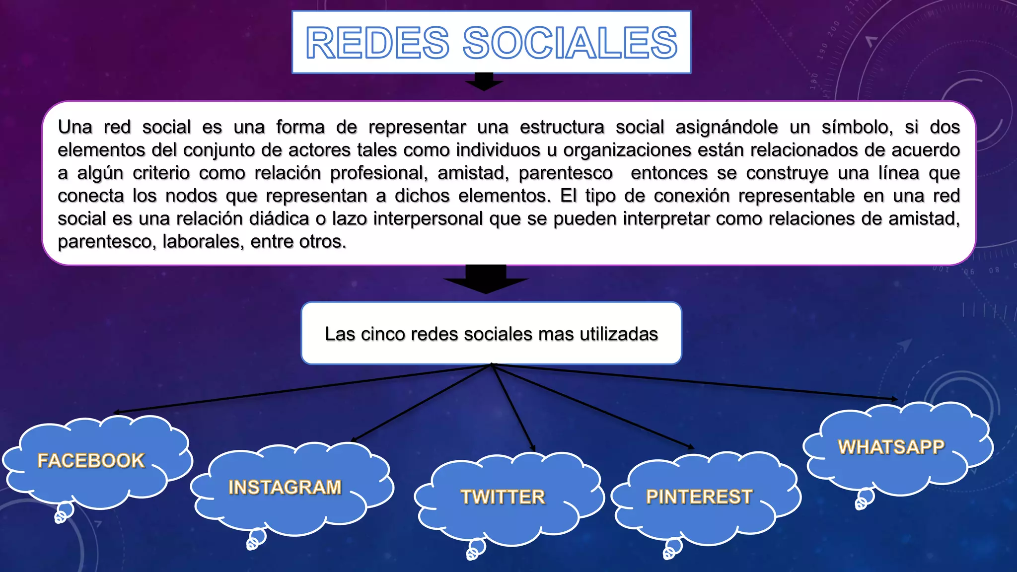 Mapa conceptual de las redes sociales | PPTX