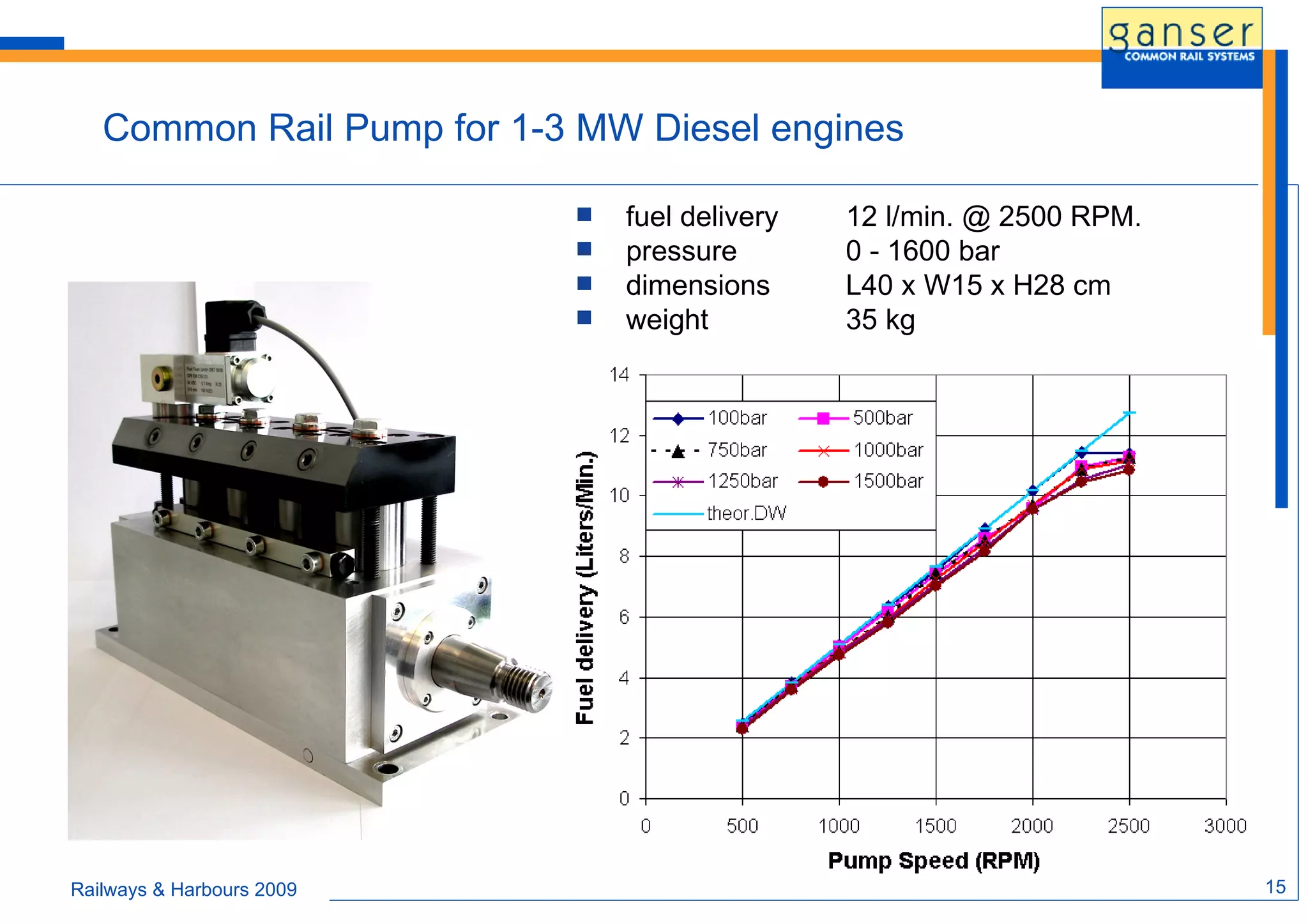 Common Rail System for retrofit and new off-road engines | PPT