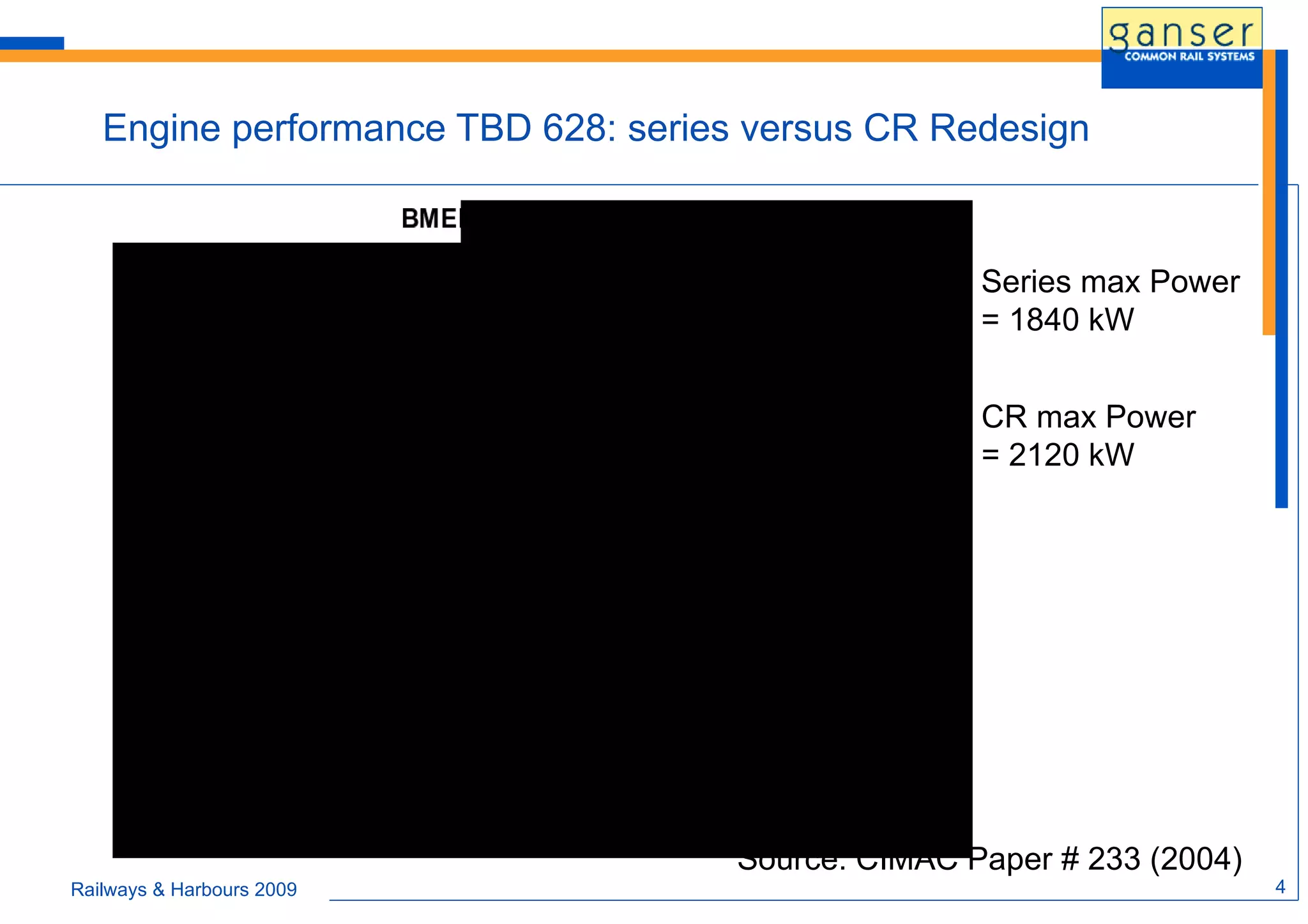 Common Rail System for retrofit and new off-road engines | PPT
