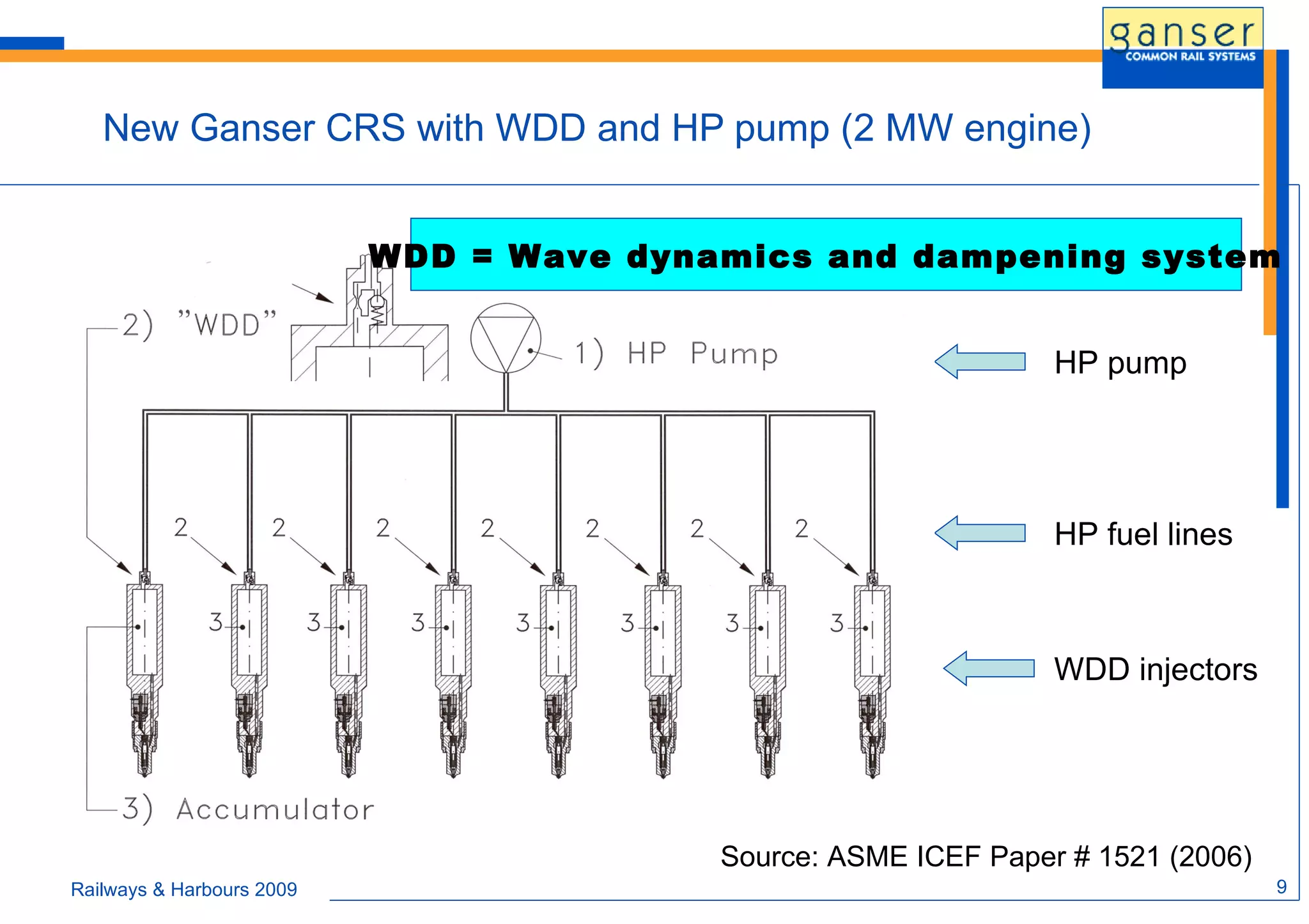 Common Rail System for retrofit and new off-road engines | PPT