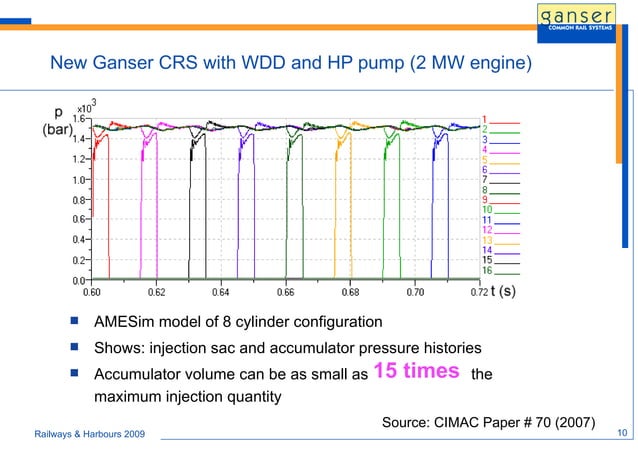 Common Rail System for retrofit and new off-road engines | PPT | Rail ...