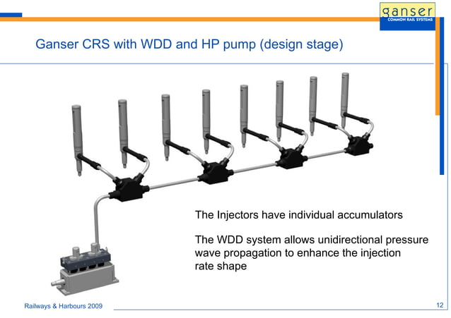 Common Rail System for retrofit and new off-road engines | PPT | Rail ...