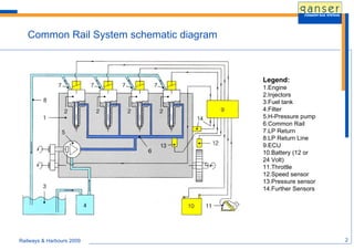 Common Rail System for retrofit and new off-road engines | PPT
